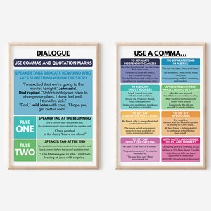 MASTERING WRITING ESSENTIALS Set of 12 Posters, How to Write ...