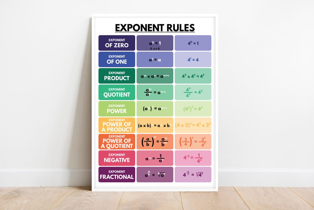 EXPONENT RULES POSTER, Printable Educational Posters, Math Rules ...