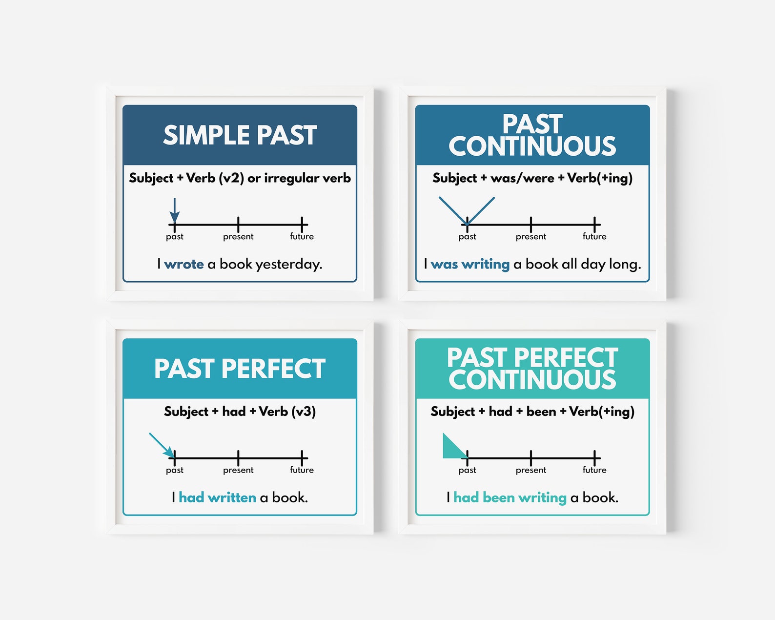 ENGLISH VERB TENSES Set of 12 Posters, Letter Size, Grammar Chart ...