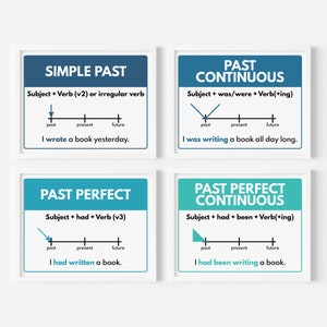 ENGLISH VERB TENSES - Set of 12 Posters, Letter Size, Grammar Chart ...