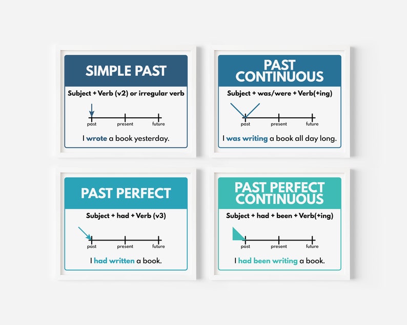 ENGLISH VERB TENSES Set of 12 Posters, Letter Size, Grammar Chart ...