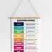 QUESTION WORDS POSTER, English Language, Grammar Bulletin Board Ideas ...