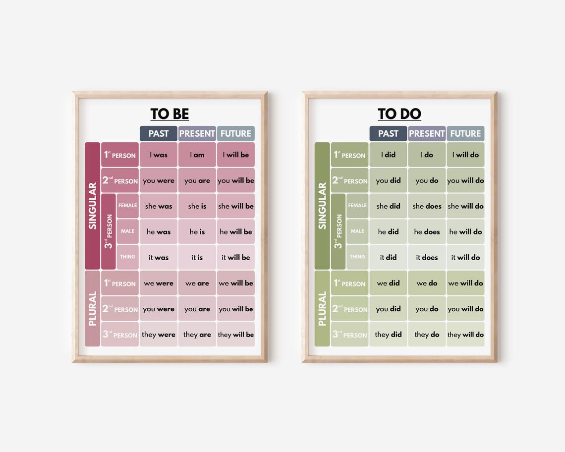 ENGLISH AUXILIARY VERBS: to Be, to Have, to Do - Set of 4 Posters ...