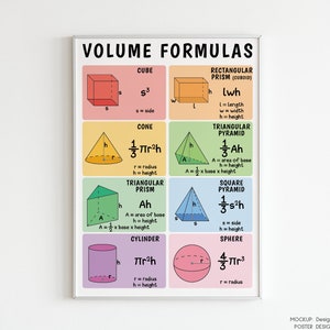 GEOMETRY POSTERS, Area Volume Formulas 2D Shapes Basic Geometry Terms ...
