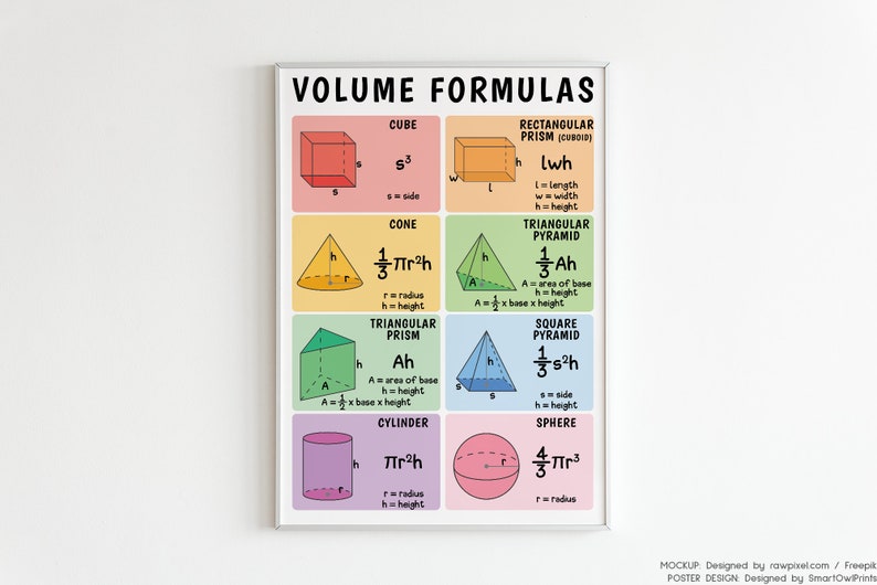 GEOMETRY POSTERS, Area Volume Formulas 2D Shapes Basic Geometry Terms ...