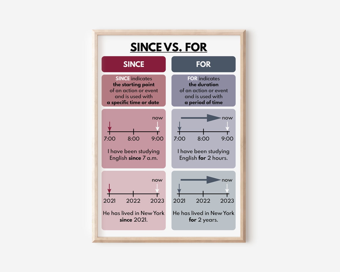 SINCE Vs. FOR Poster, Grammar Anchor Chart, Homeschool, English ...
