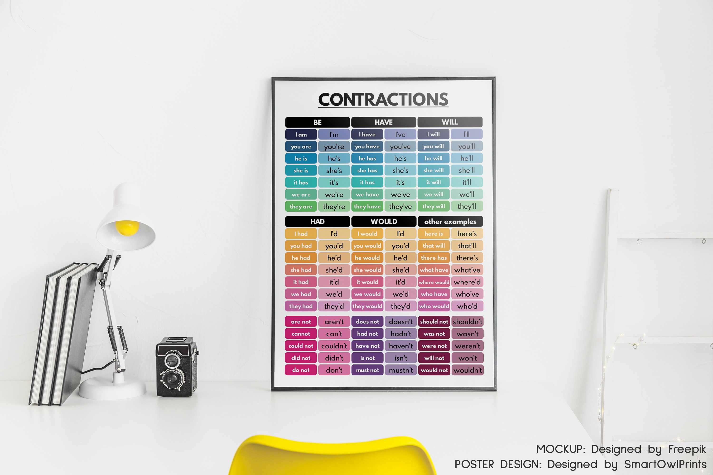 CONTRACTIONS CHART English Language Grammar Chart - Etsy