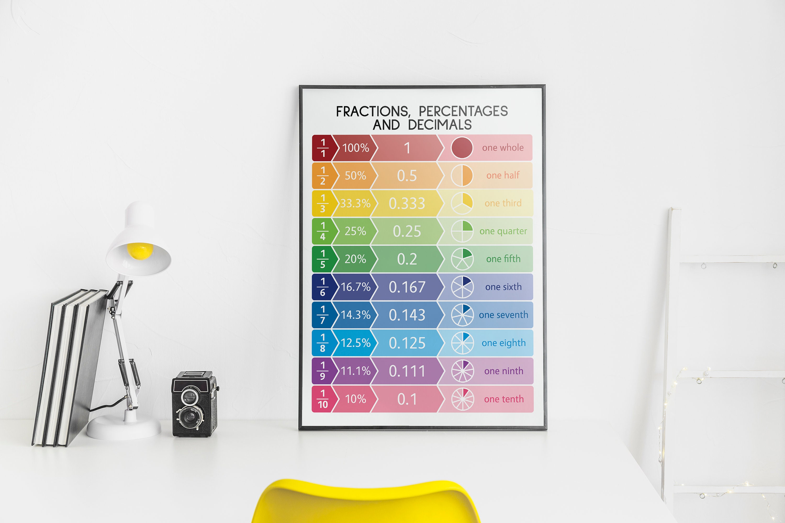 FRACTIONS + DECIMALS + PERCENTAGES, Educational Poster, Math, Classic ...