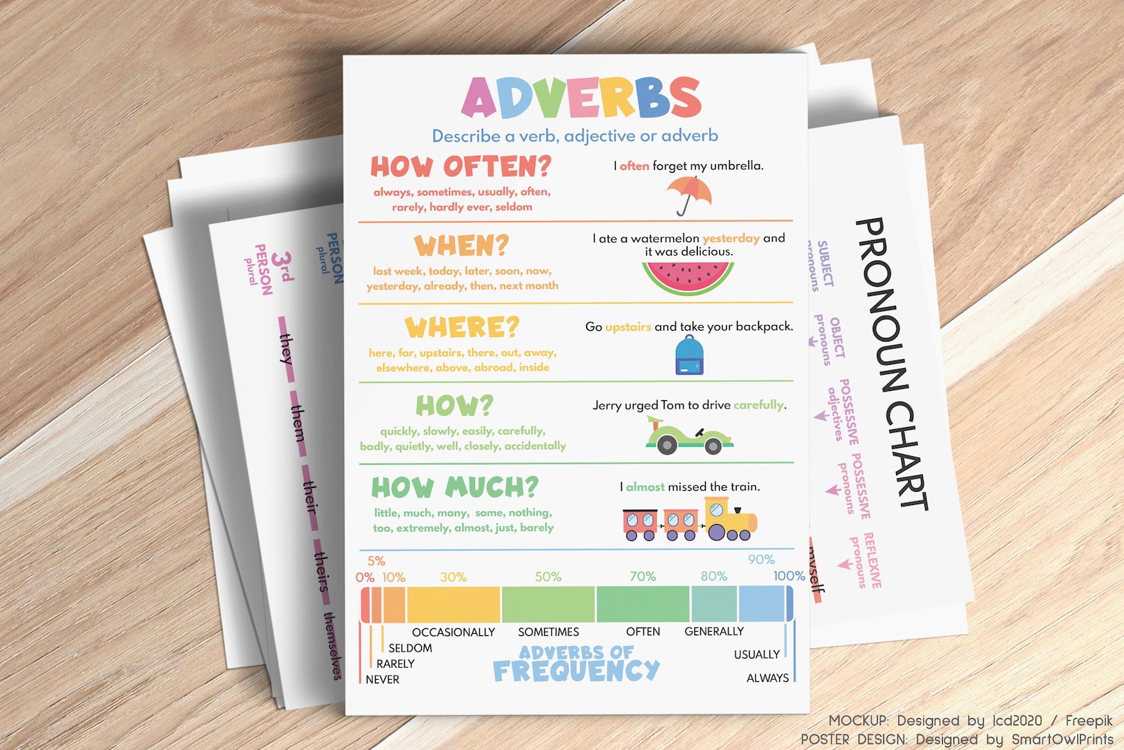 ADVERBS FOR KIDS Educational Poster, Adverbs Chart, English Grammar ...
