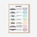 PARTS OF SPEECH 8 Posters Set, English Grammar Poster Set, Classroom ...