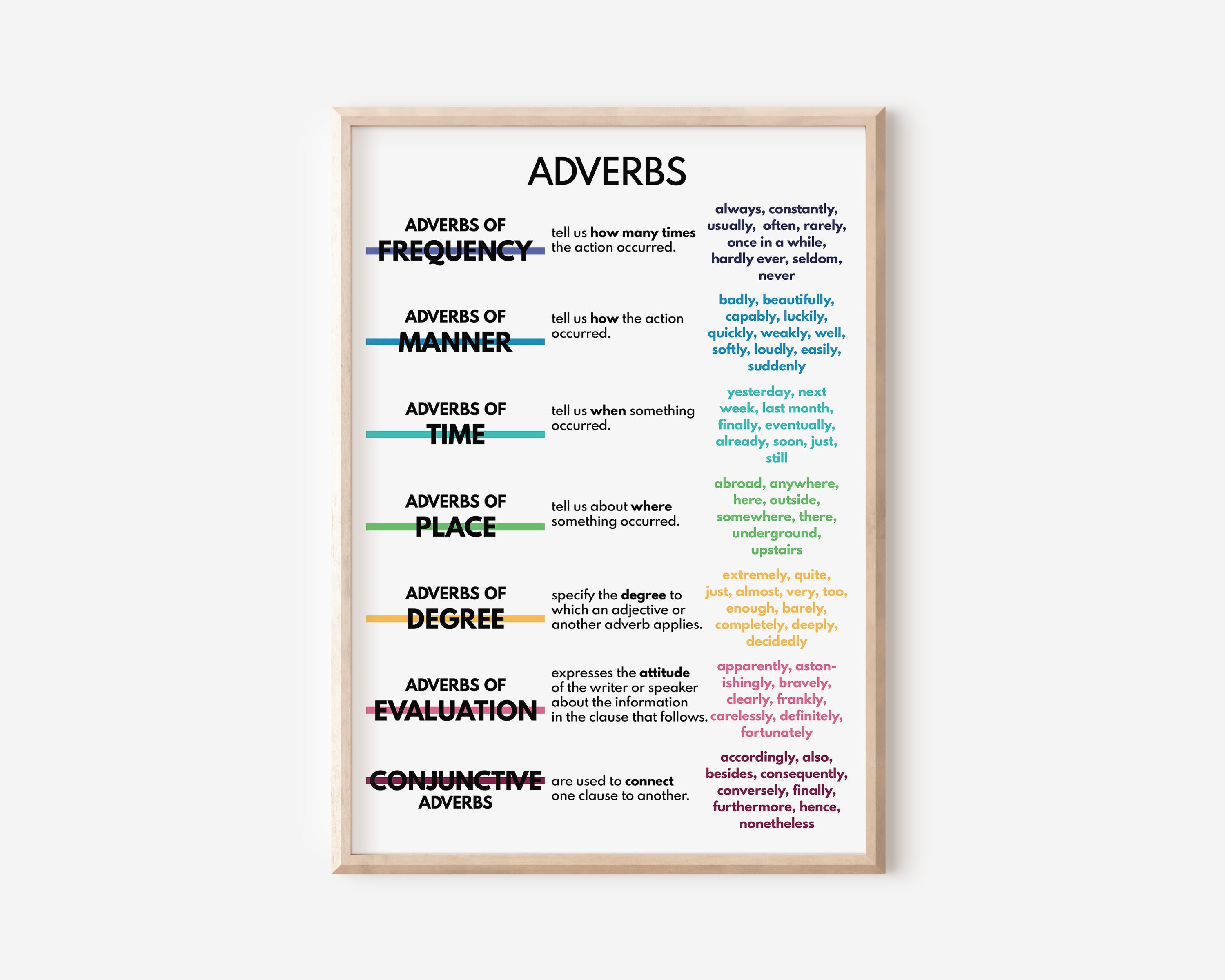 PARTS OF SPEECH 8 Posters Set, English Grammar Poster Set, Classroom ...