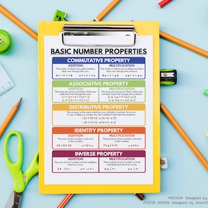 BASIC NUMBER PROPERTIES Poster Educational Math Poster for - Etsy