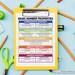 BASIC NUMBER PROPERTIES Poster Educational Math Poster for - Etsy