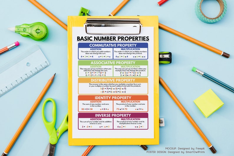 BASIC NUMBER PROPERTIES Poster Print Educational Math Poster - Etsy