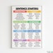 ESSAY WRITING, Set of 6 Posters, English Language, Homeschool, English ...