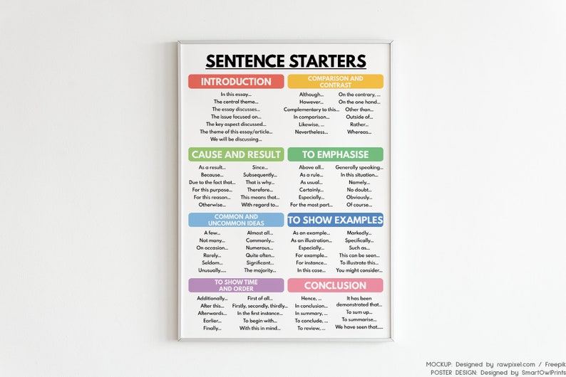 ESSAY WRITING, Set of 6 Posters, English Language, Homeschool, English ...