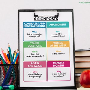 NOTICE & NOTE SIGNPOSTS Poster English Language Classroom - Etsy