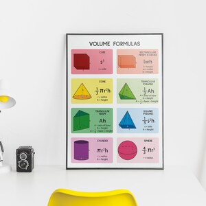 VOLUME FORMULAS, 3D Geometry, 3D Shapes, Educational Posters, Anchor ...