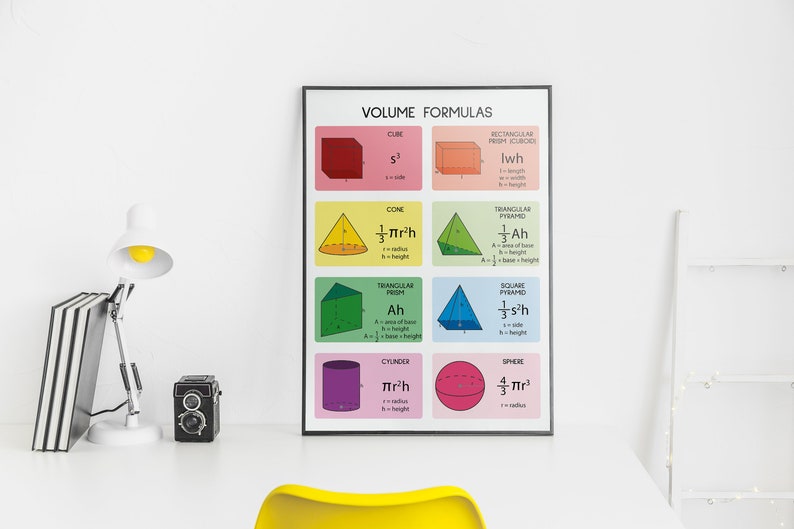 VOLUME FORMULAS, 3D Geometry, 3D Shapes, Educational Posters, Math ...