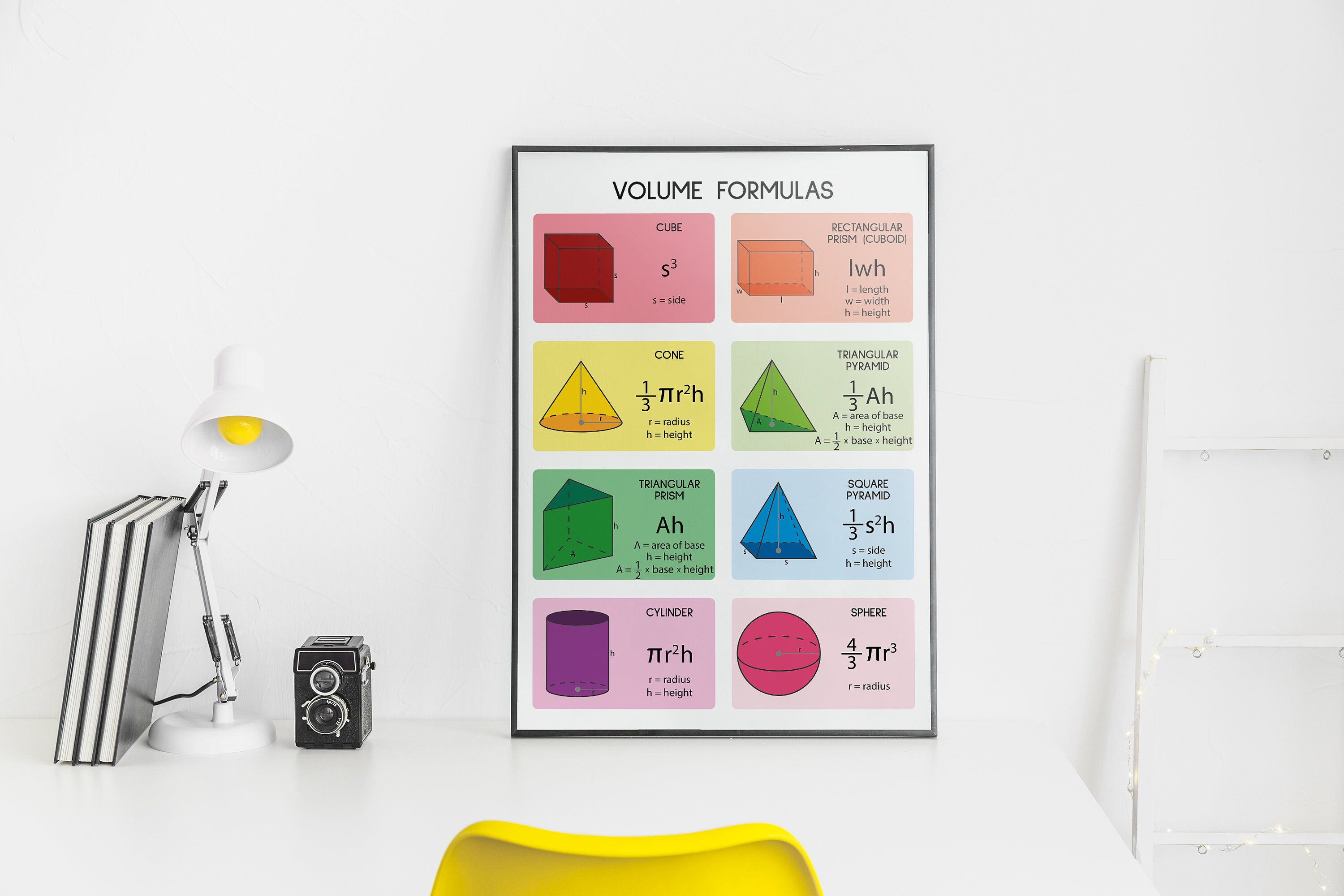 VOLUME FORMULAS, 3D Geometry, 3D Shapes, Educational Posters, Math ...