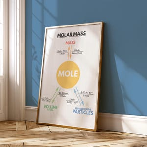 MOLAR MASS POSTER, Educational Posters, Science Poster for Kids ...