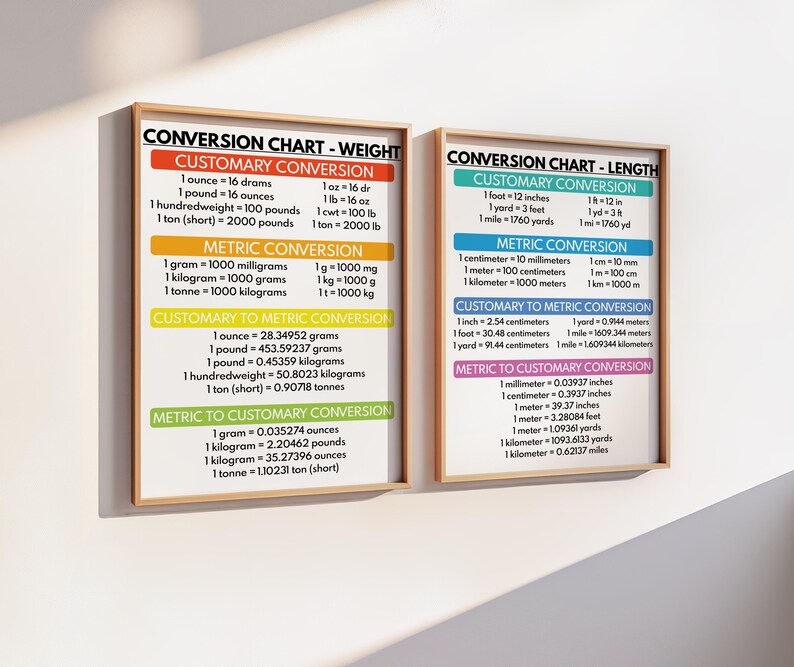 WEIGHT and LENGTH CONVERSION - Set of 2 Posters, Conversion Chart ...