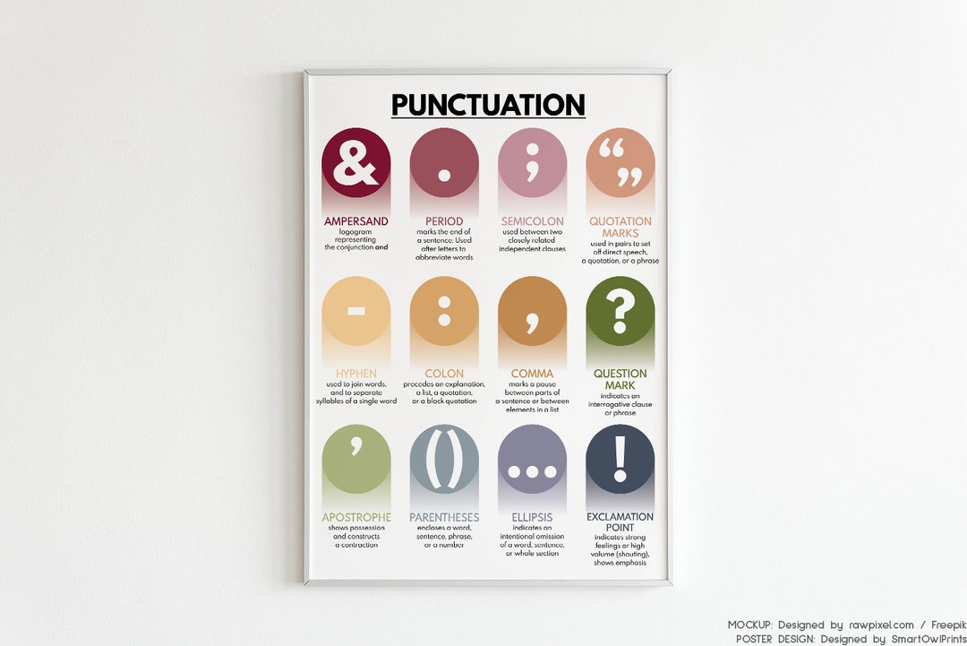 PUNCTUATION POSTER Grammar Chart for Homeschool Classroom - Etsy
