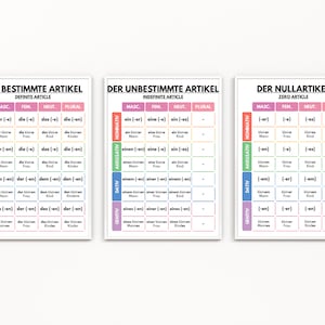 German Language, ARTICLE DECLENSION and the Fours Cases, Grammar Chart ...