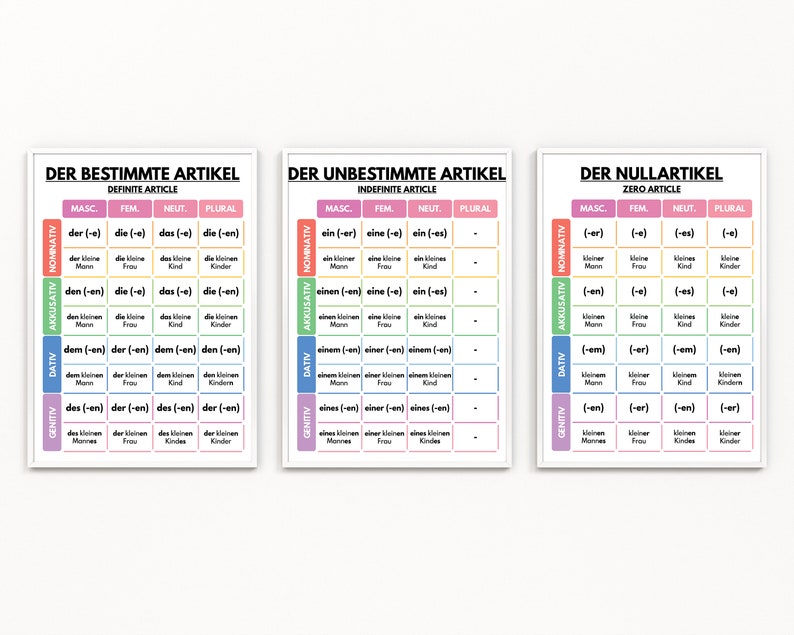 German Language, ARTICLE DECLENSION and the Fours Cases, Grammar Chart ...