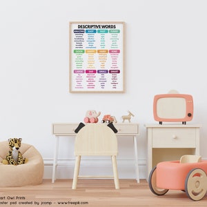 DESCRIPTIVE WORDS POSTER, English Language, Reference Guide ...