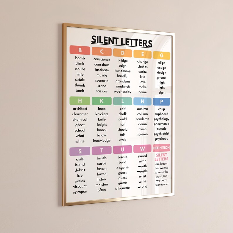 SILENT LETTERS POSTER, Vocabulary, English Pronunciation, Grammar ...