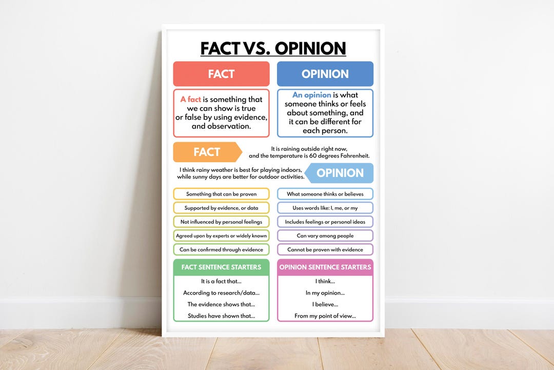 FACT Vs. OPINION POSTER, Clear Understanding, Critical Thinking ...