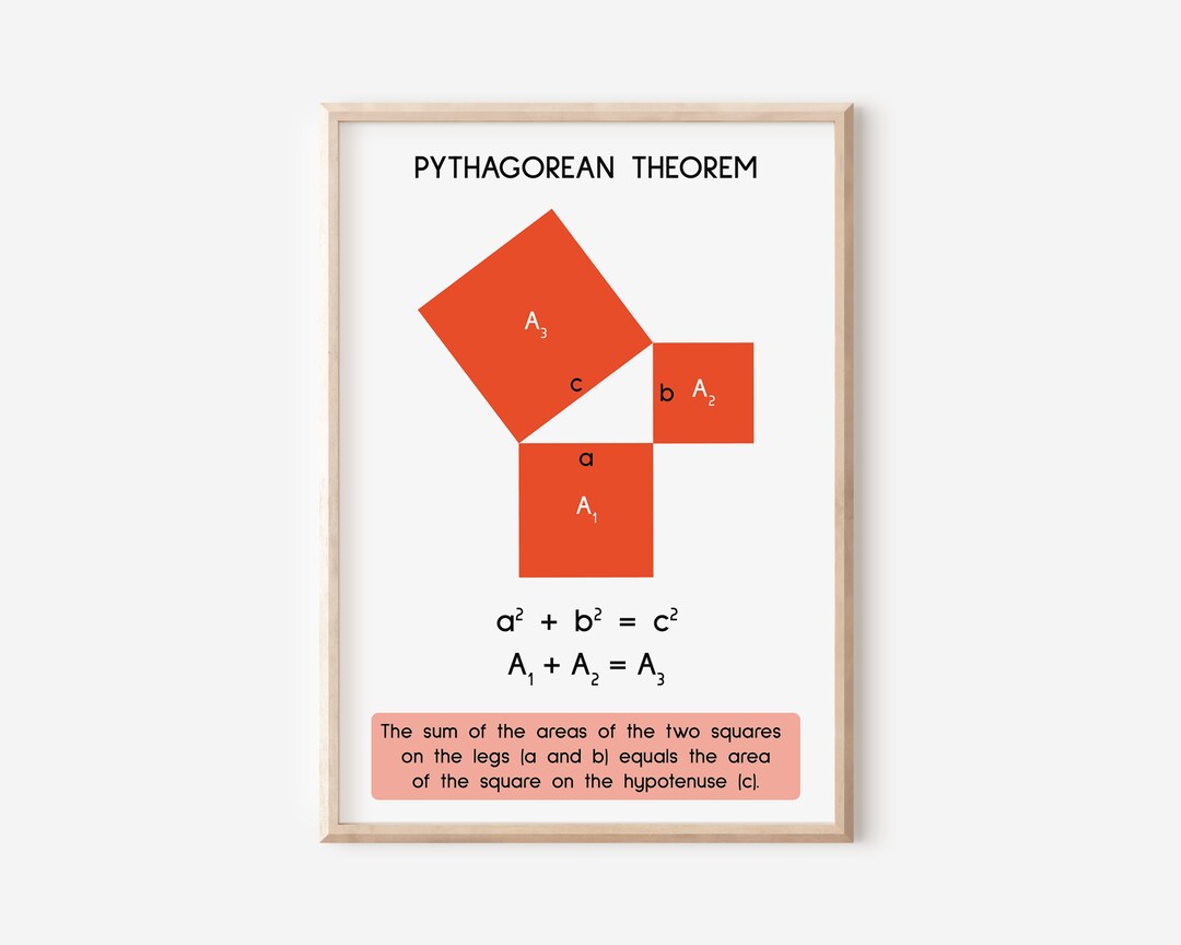 PYTHAGORAS THEOREM, Educational Poster, Classroom Wall Art, Digital ...
