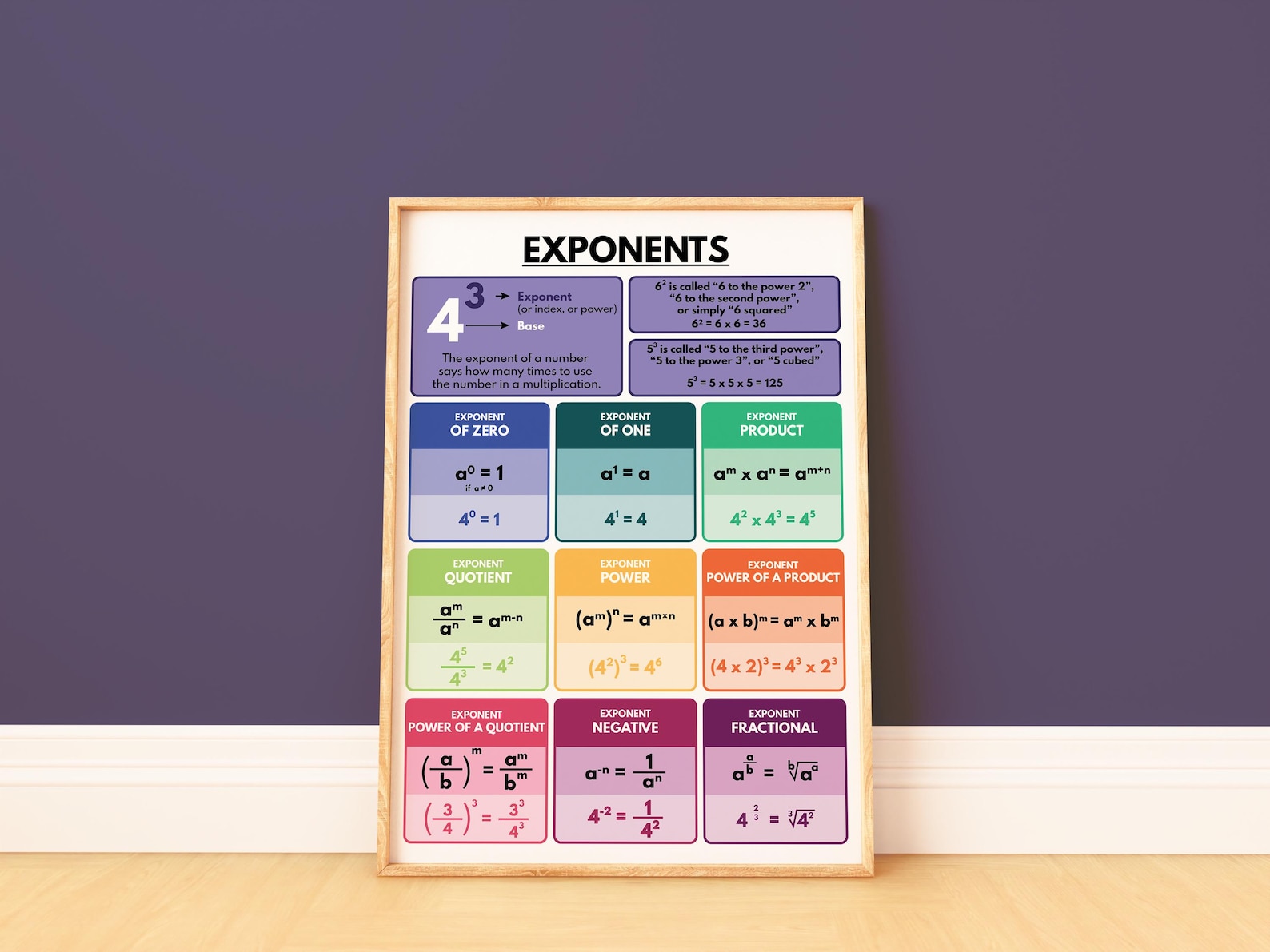 EXPONENT RULES POSTER, Printable Educational Visual Aids, Math Rules ...