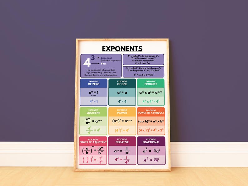 EXPONENT RULES POSTER, Printable Educational Visual Aids, Math Rules ...