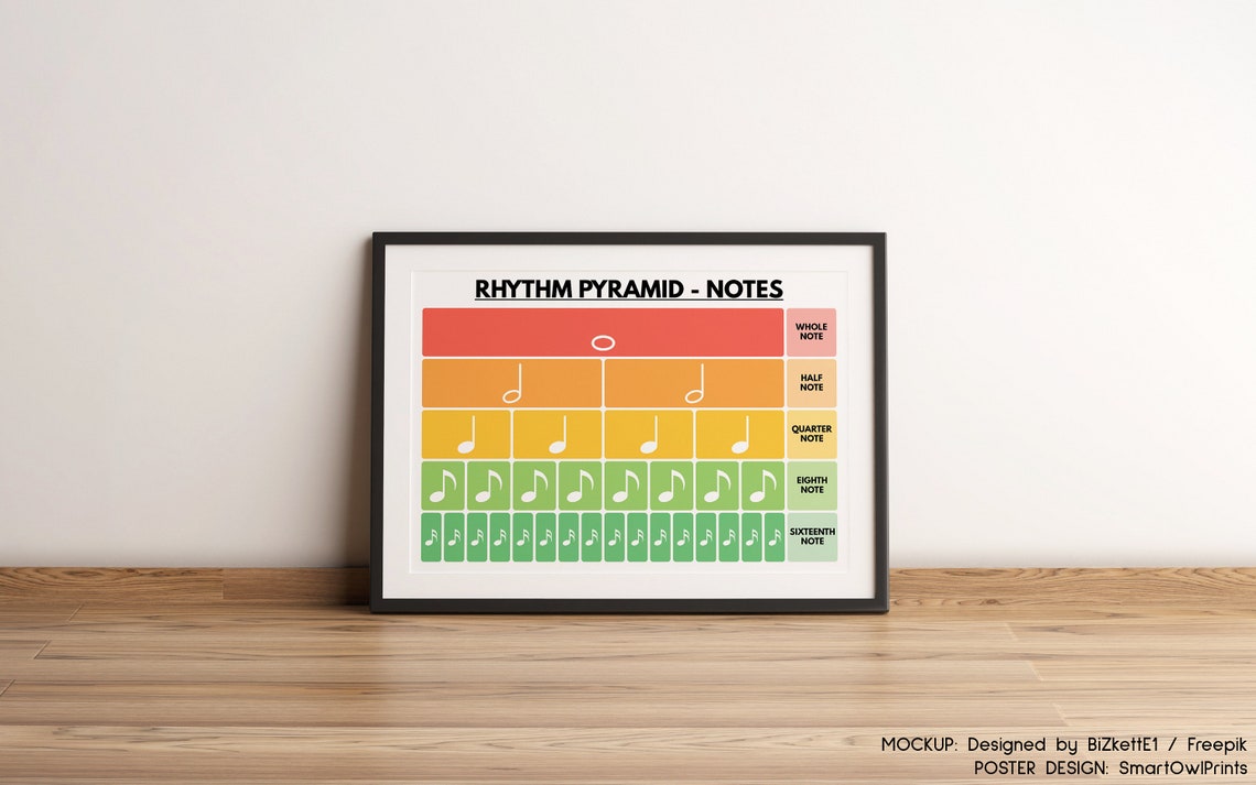NOTE VALUES POSTER Musical Fractions Music Poster - Etsy