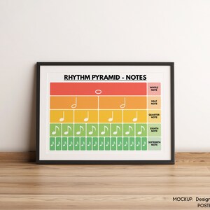 NOTE VALUES POSTER, Musical Fractions, Music Poster, Educational Poster ...