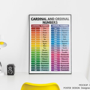 CARDINAL and ORDINAL NUMBERS Poster, Educational Poster for Kids, Math ...