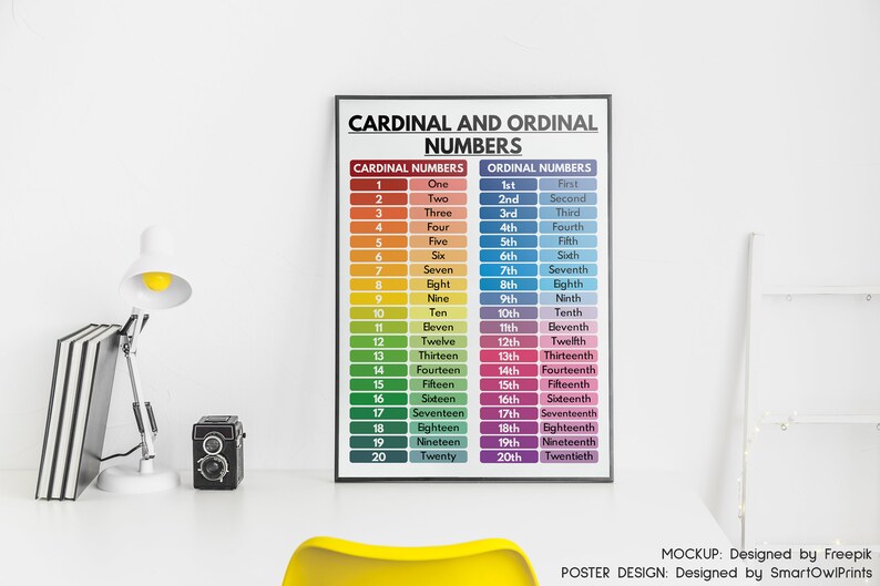 CARDINAL and ORDINAL NUMBERS Poster, Educational Poster for Kids, Math ...