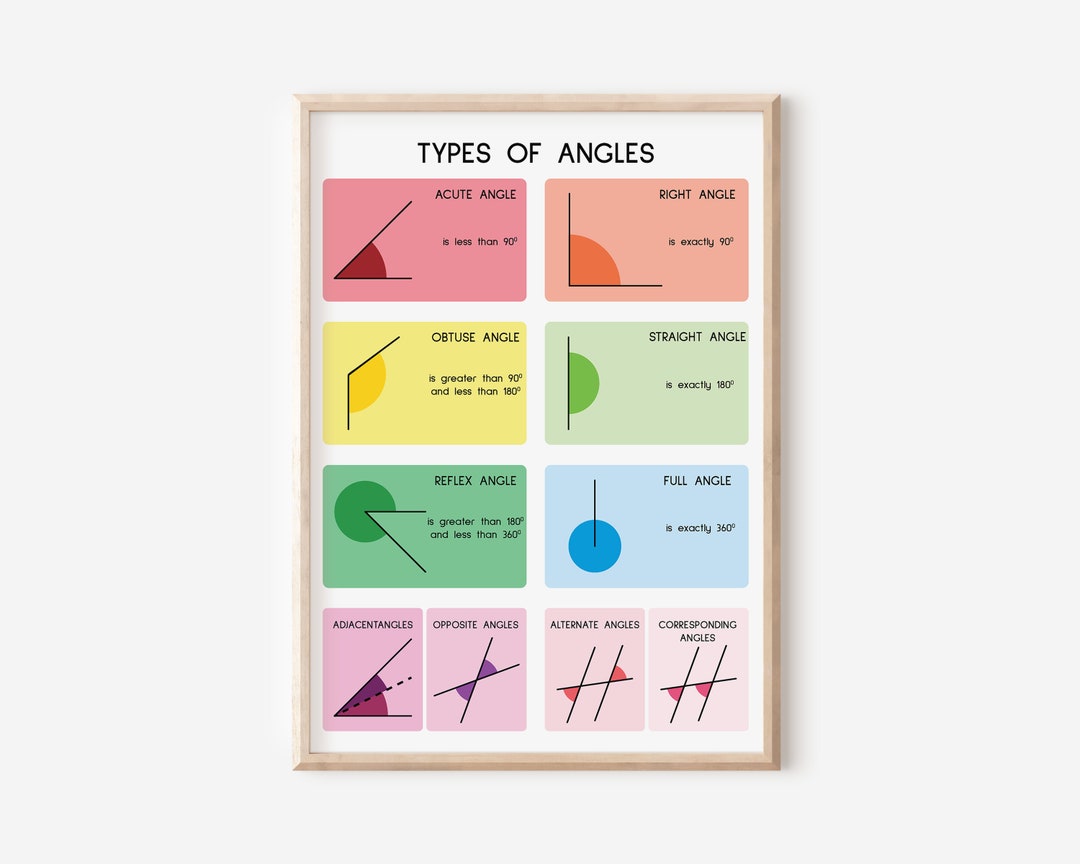 TYPES OF ANGLES, Geometry, Educational Poster, Mathclassroom Wall Decor ...