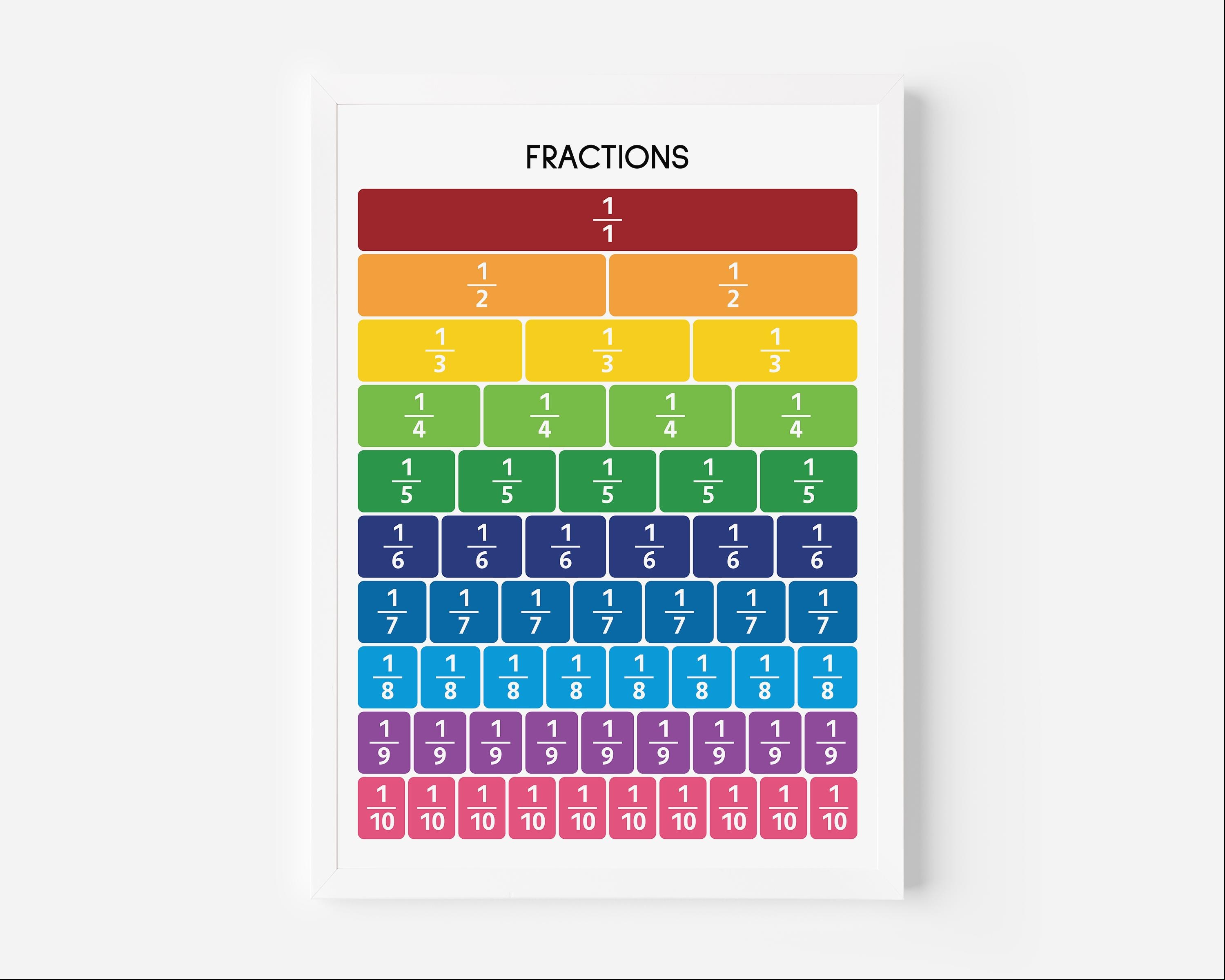 Fractions Poster: Rainbow Math Visual Aid, Classroom Decor (digital ...