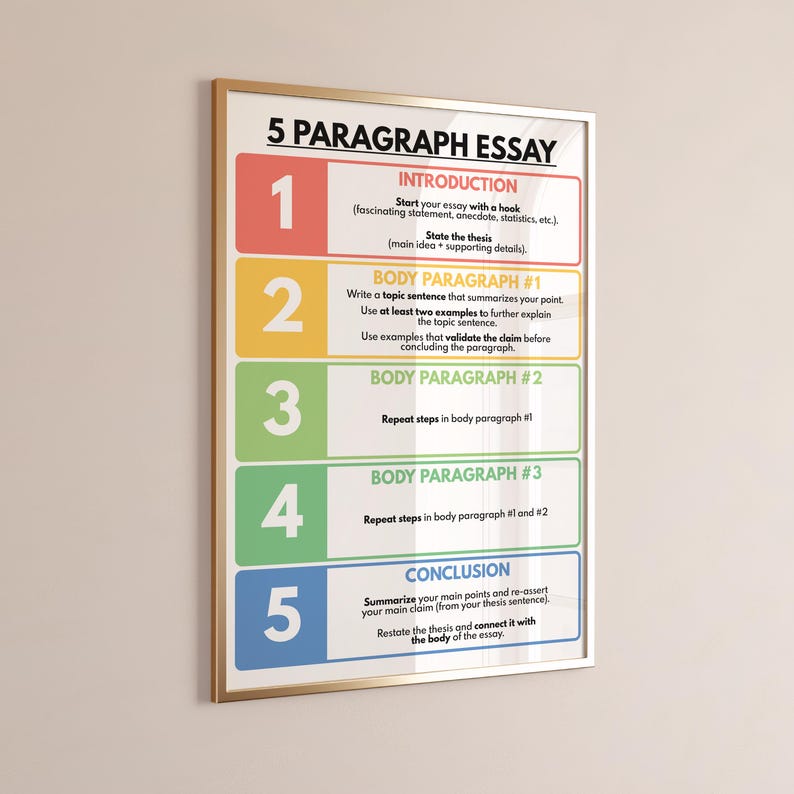 WRITING AN ESSAY Poster, How to Write an Essay, 5 Paragraph Essay ...