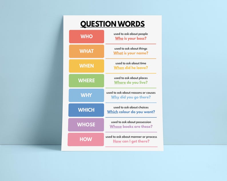 ENGLISH QUESTION WORDS Poster, English Language, Grammar Chart for ...
