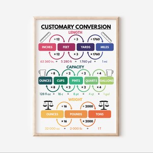 CONVERSION CHARTS Set of 7 Posters, Customary and Metric Units ...