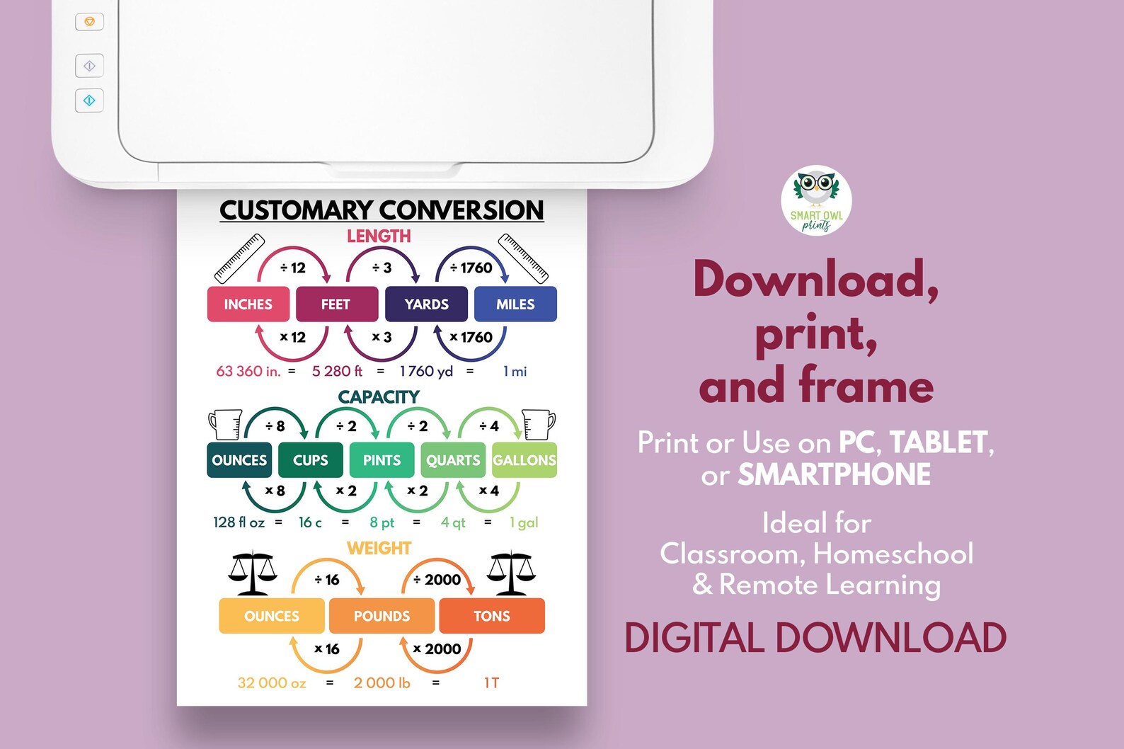 CUSTOMARY CONVERSION POSTER, Educational Poster, Rainbow Colors ...