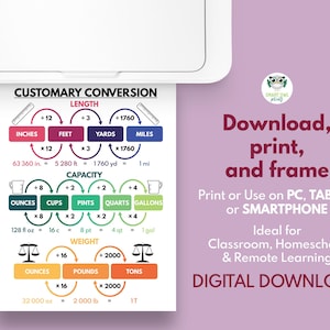 CUSTOMARY CONVERSION POSTER, Educational Poster, Rainbow Colors ...