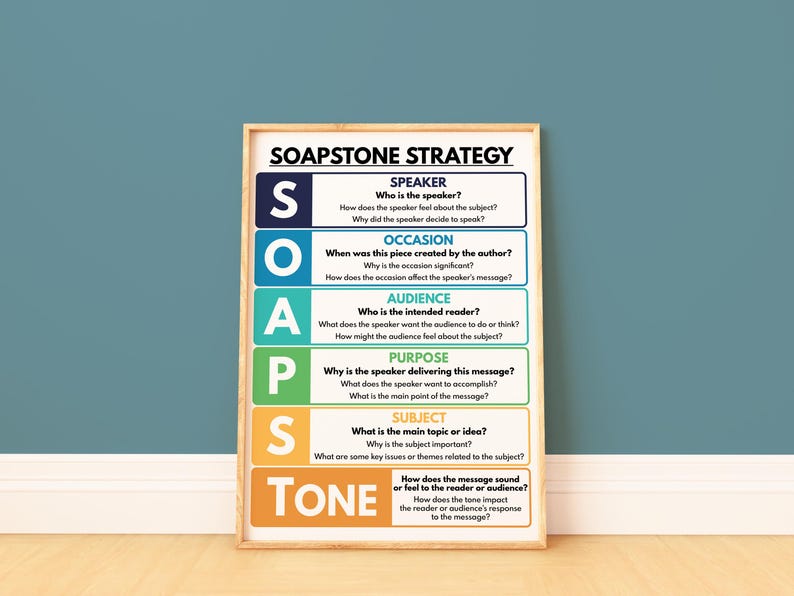SOAPSTONE STRATEGY POSTER, English Language Educational Poster for ...