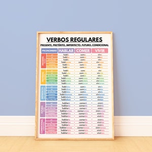 Spanish Language, REGULAR VERBS, Verb Conjugation, Tenses, Grammar ...