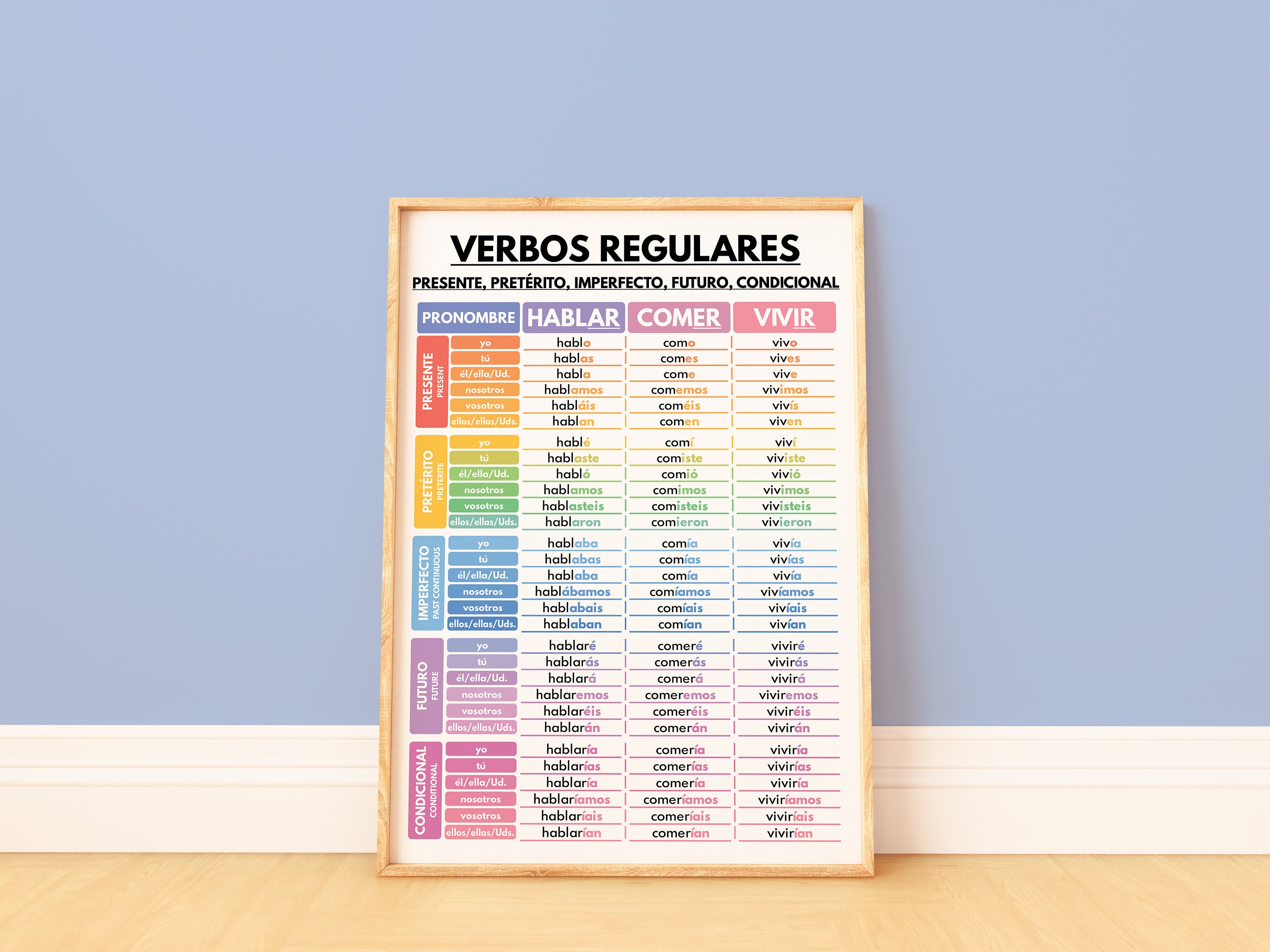 Spanish Language, REGULAR VERBS, Verb Conjugation, Tenses, Grammar ...