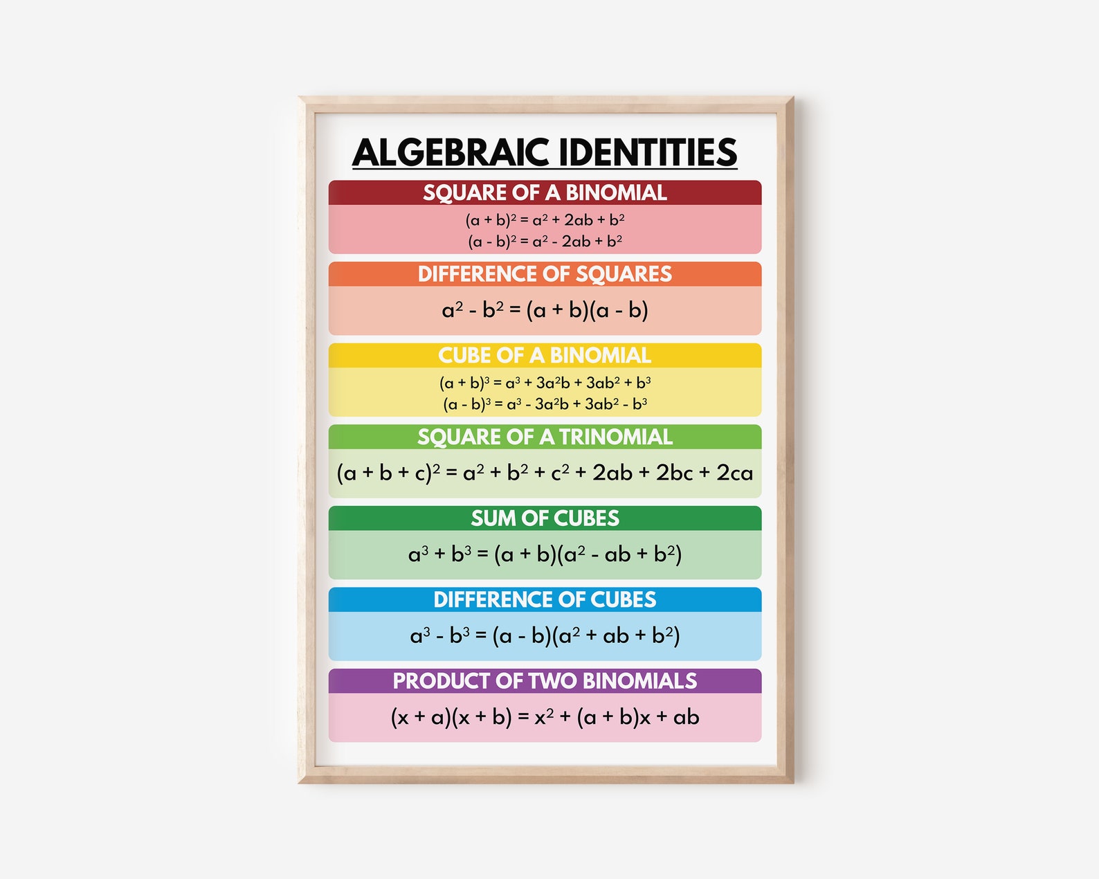 ALGEBRAIC IDENTITIES, Educational Posters, Math, Math Poster for Kids ...